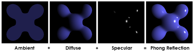 Noteai 图形学笔记 Opengl 图形学 冯氏光照模型